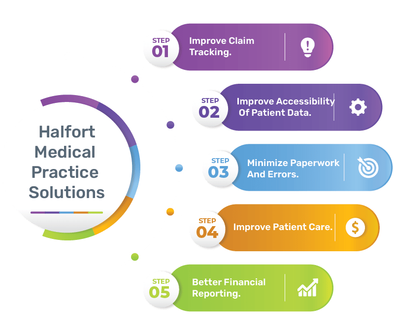 Best Medical Billing Solutions 2022 Best Medical Billing Solutions 2022