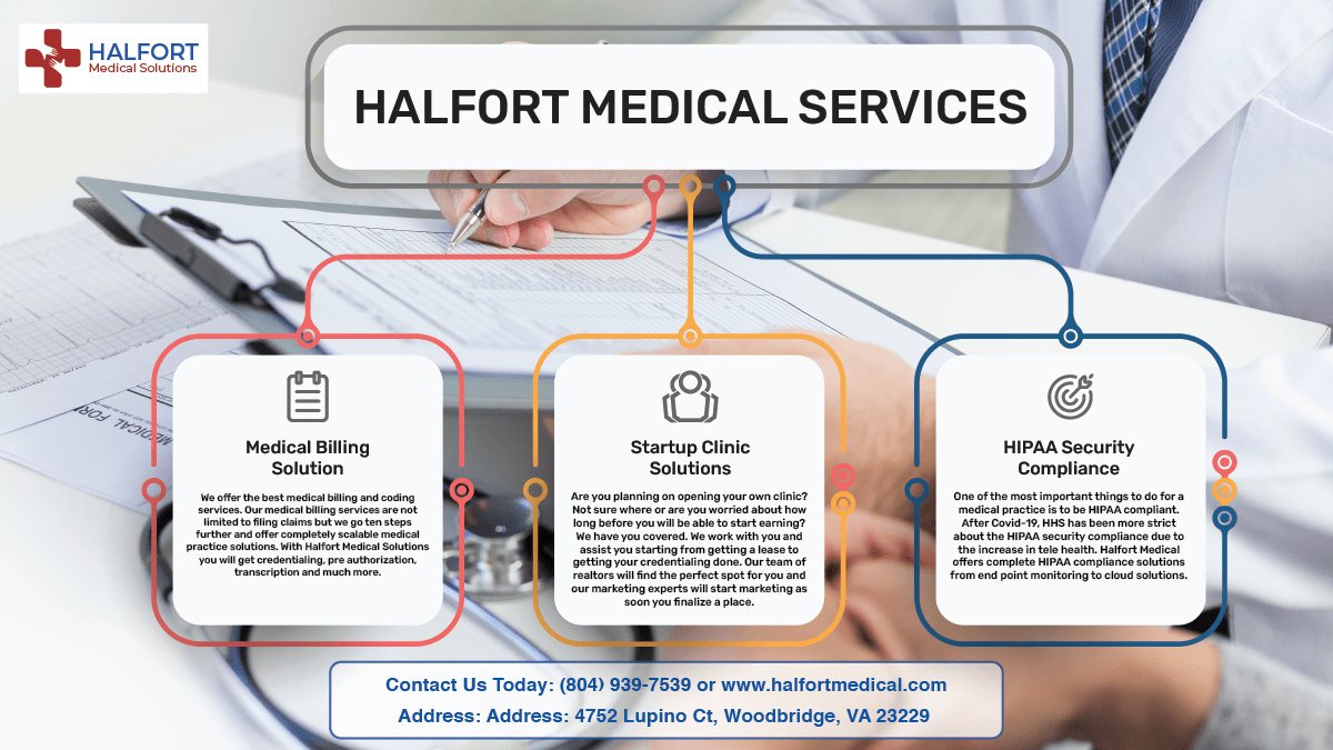 Free Complete Guide To Medical Billing 2022